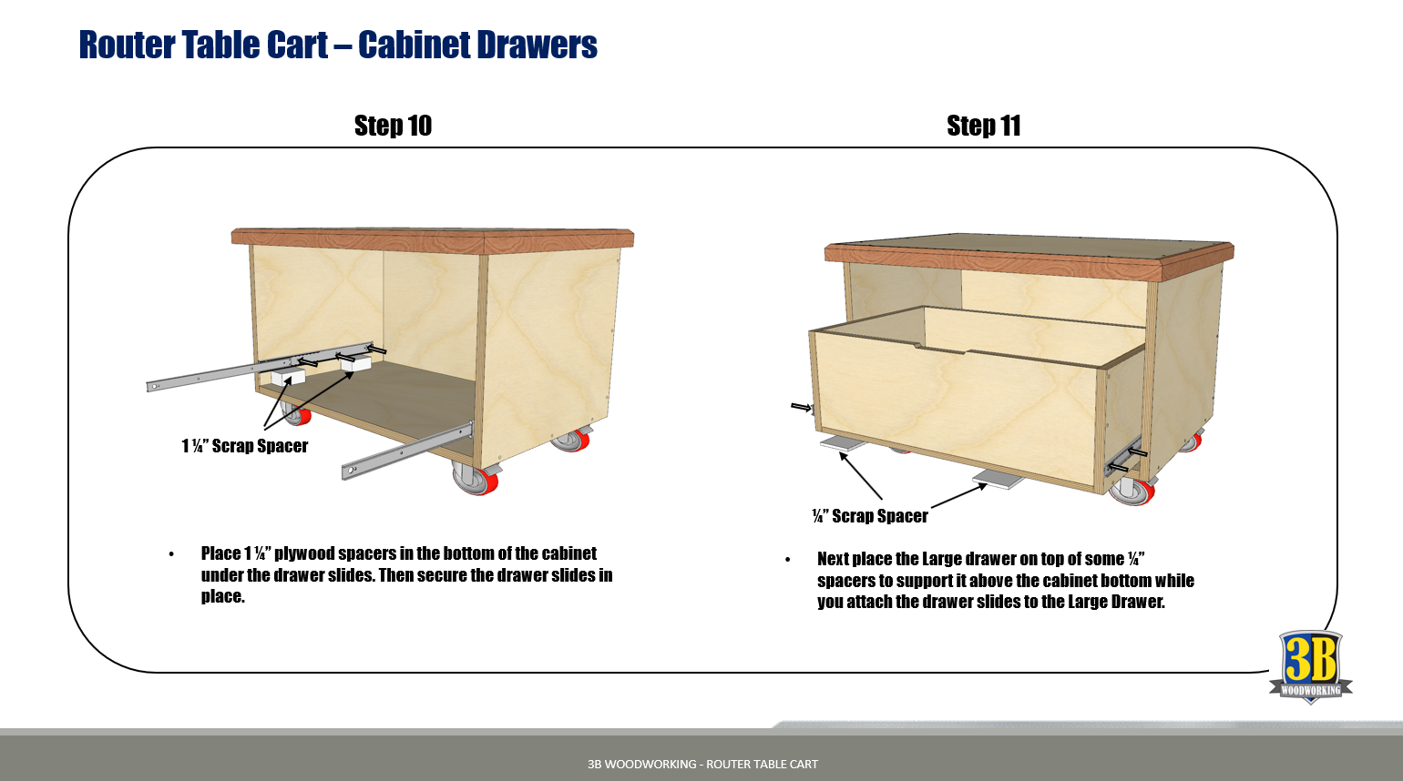 Router Table Cart – Build Plans | Woodworking Plans, DIY Router Table ...