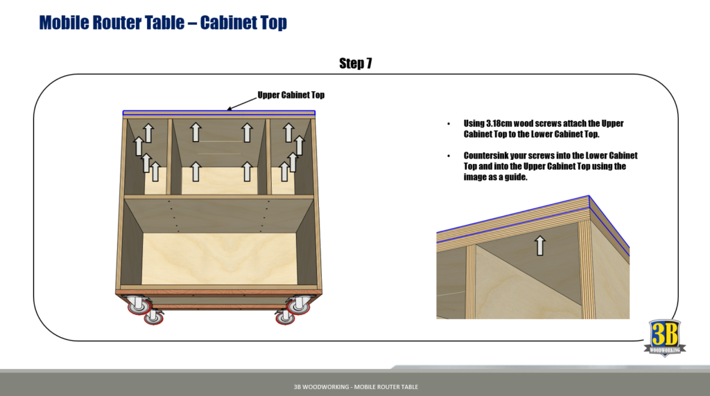 Mobile Router Table – Metric Build Plans | Woodworking Plans, DIY ...