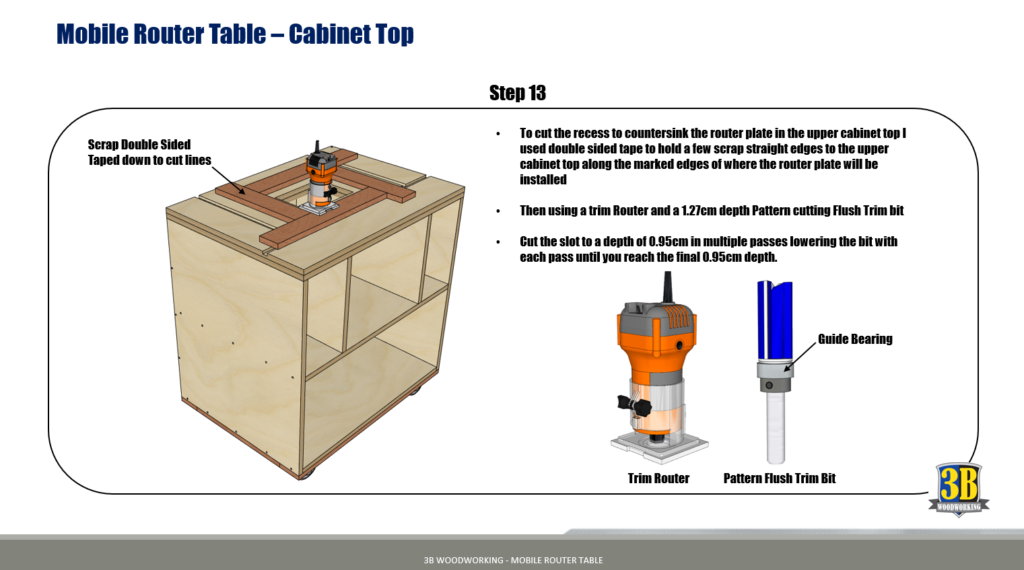 Mobile Router Table – Metric Build Plans | Woodworking Plans, DIY ...