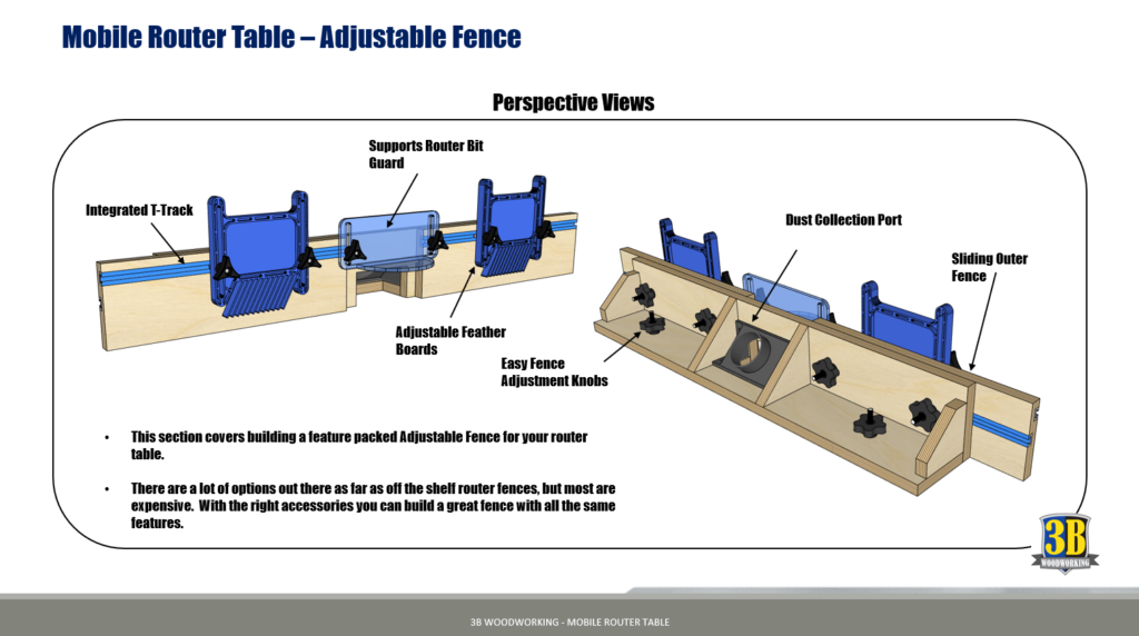 Mobile Router Table – Metric Build Plans | Woodworking Plans, DIY ...