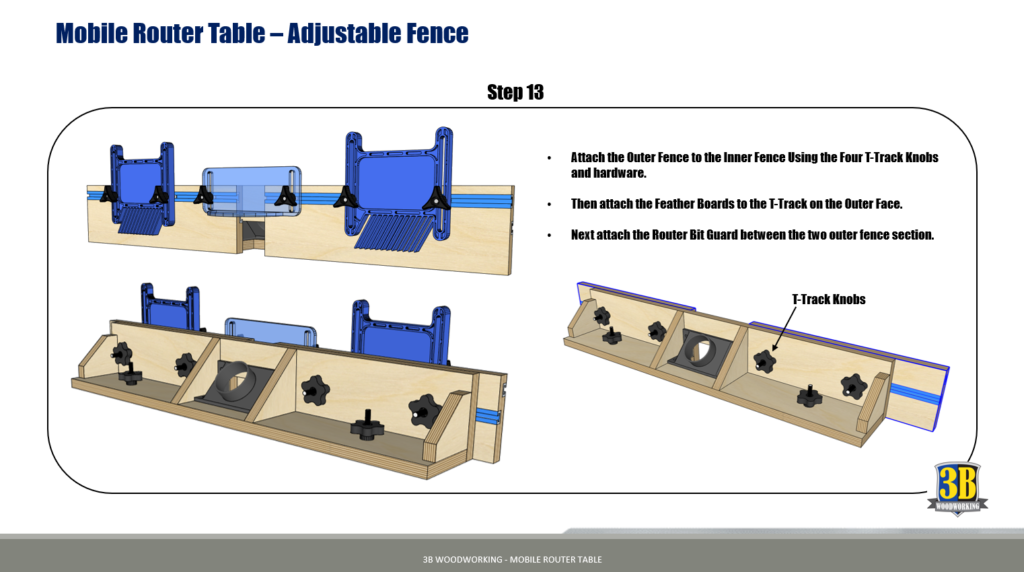 Mobile Router Table – Metric Build Plans | Woodworking Plans, DIY ...